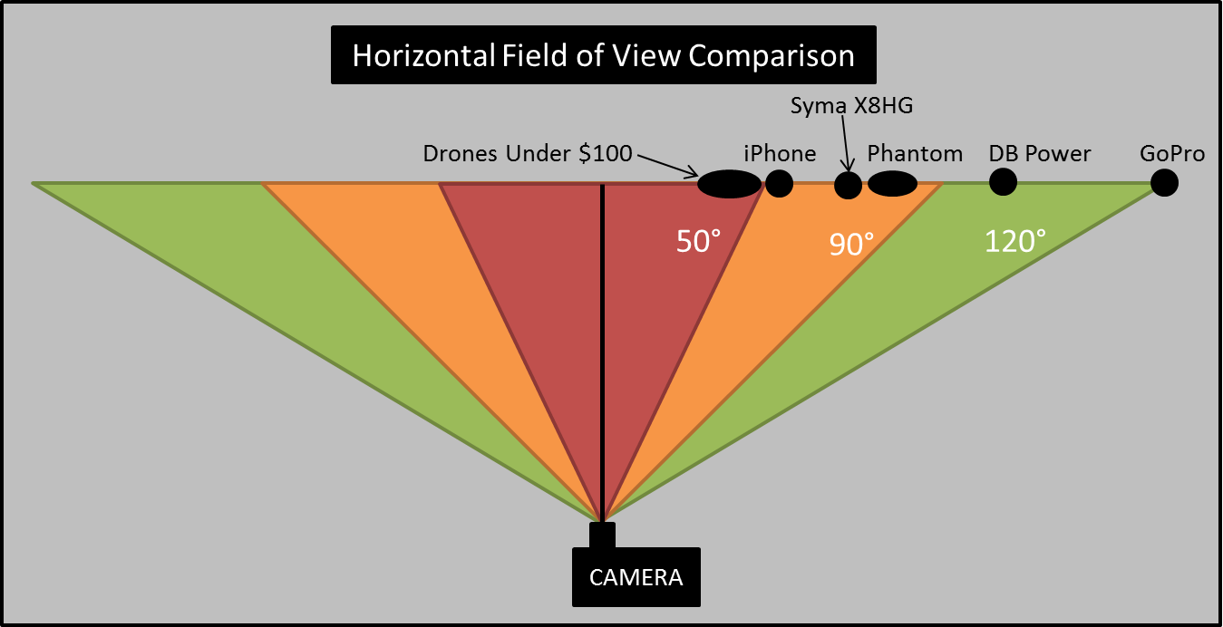 Camera Quality Comparison - Half Chrome Drones