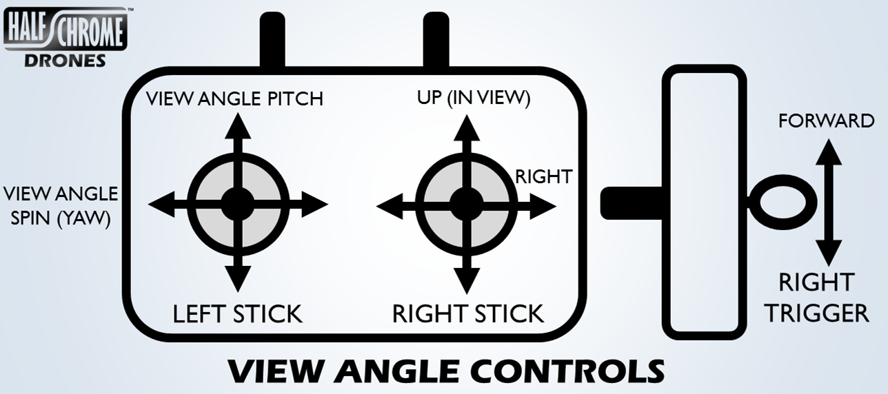Forget Roll, Pitch, and Yaw. Your Next Drone Will Go Where You Want It ...