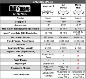 DJI Mini 2 - Full Specs and Comparison - Half Chrome Drones