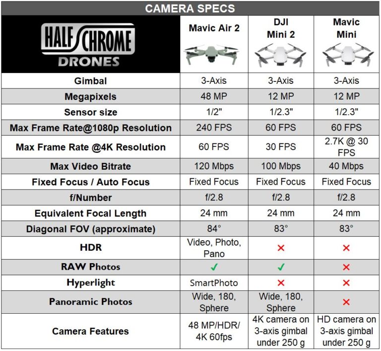 DJI Mini 2 - Full Specs and Comparison - Half Chrome Drones