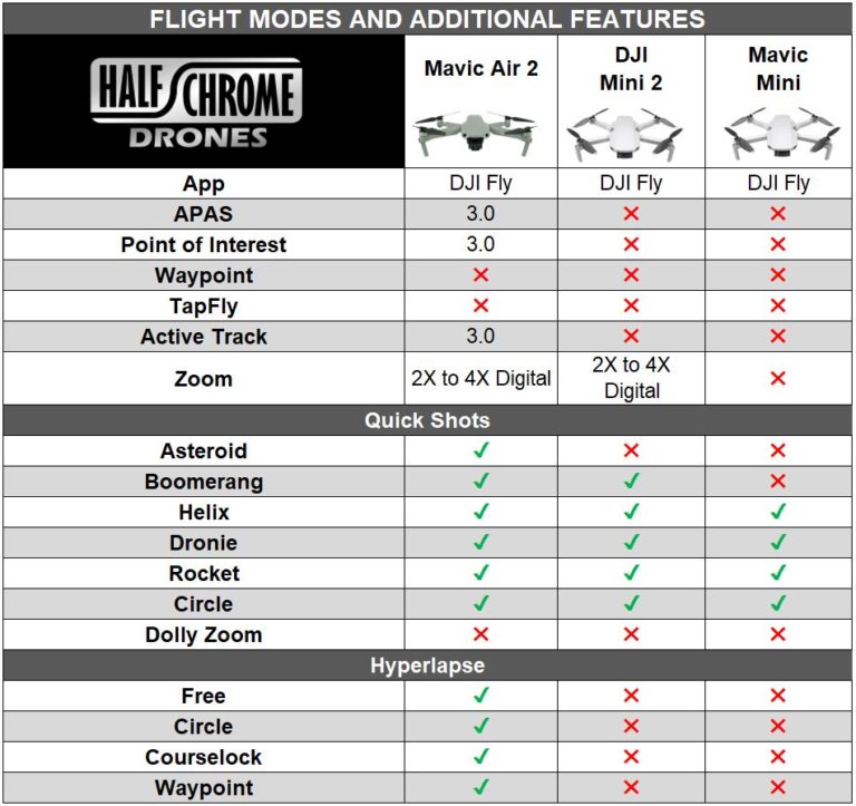 DJI Mini 2 - Full Specs and Comparison - Half Chrome Drones